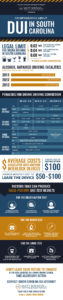 Infographic DUI Statistics South Carolina : Attorney Matt Bodman